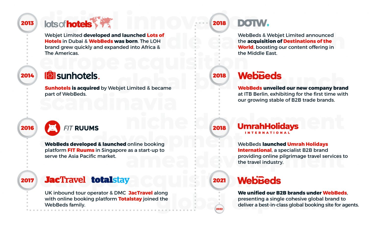 WebBeds – STAAH | Online Hotel Channel Management Software and Hotel ...